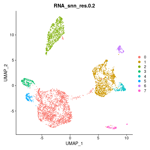 Clustering - Single cell transcriptomics