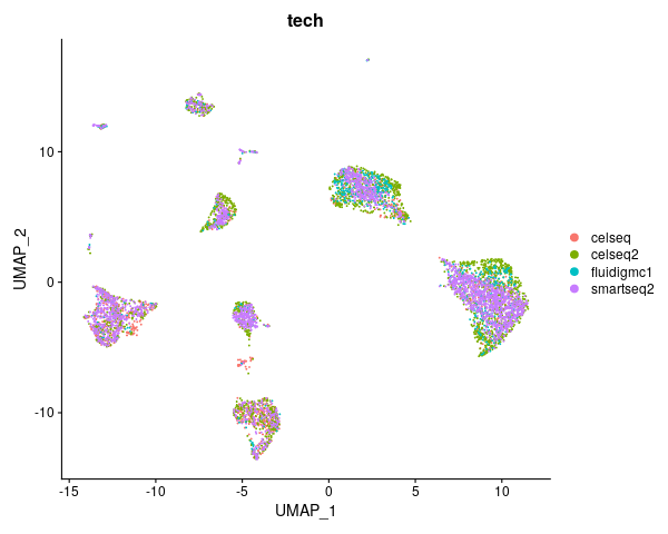 Integration - Single cell transcriptomics