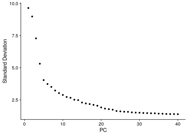 Dimensionality reduction - Single cell transcriptomics Dimensionality reduction - Single cell transcriptomics