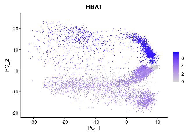 Dimensionality reduction - Single cell transcriptomics Dimensionality reduction - Single cell transcriptomics