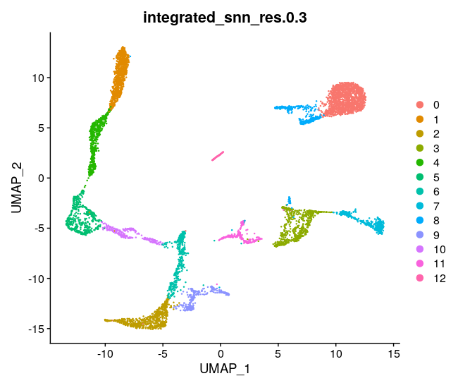 Clustering Single Cell Transcriptomics 4673