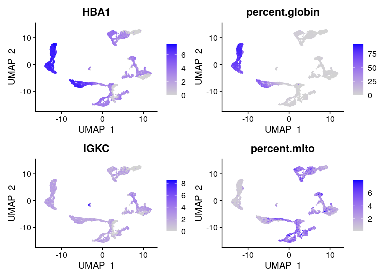 Dimensionality Reduction Single Cell Transcriptomics