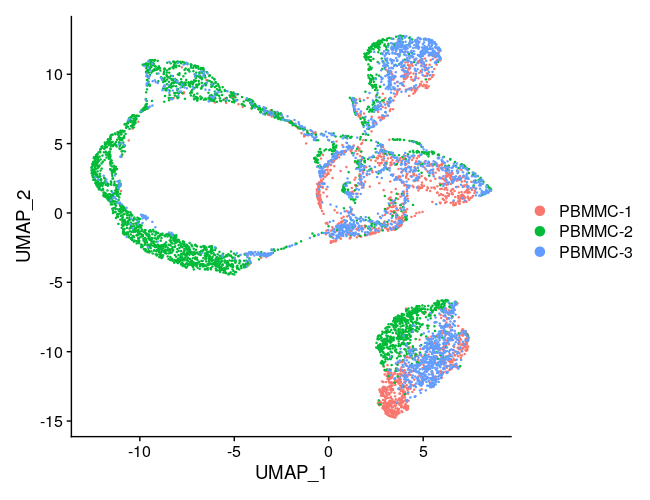 Dimensionality reduction - Single cell transcriptomics