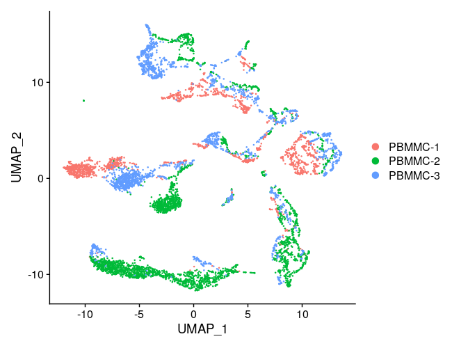 Dimensionality reduction - Single cell transcriptomics Dimensionality reduction - Single cell transcriptomics