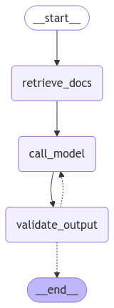 Tutorial SPARQL agent